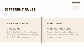 Fair Market Value vs Market Value | PDF