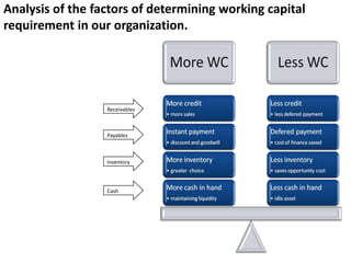 Fm & wc analysis | PPT