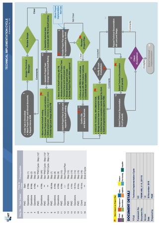 Framework for Technical/Engineering Team in Project Implementation | PDF
