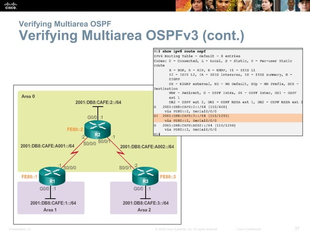 CCNAv5 - S3: Chapter6 Multiarea OSPF | PPT