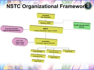 NSTC Subcommittee on Forensic Science (2009) | PPT