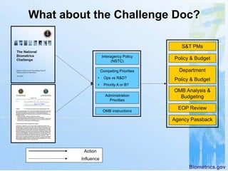 Federal Budget Process Overview | PDF
