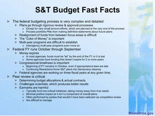 Federal Budget Process Overview | PDF