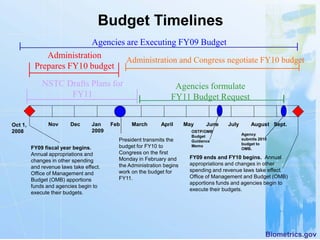 Federal Budget Process Overview | PDF