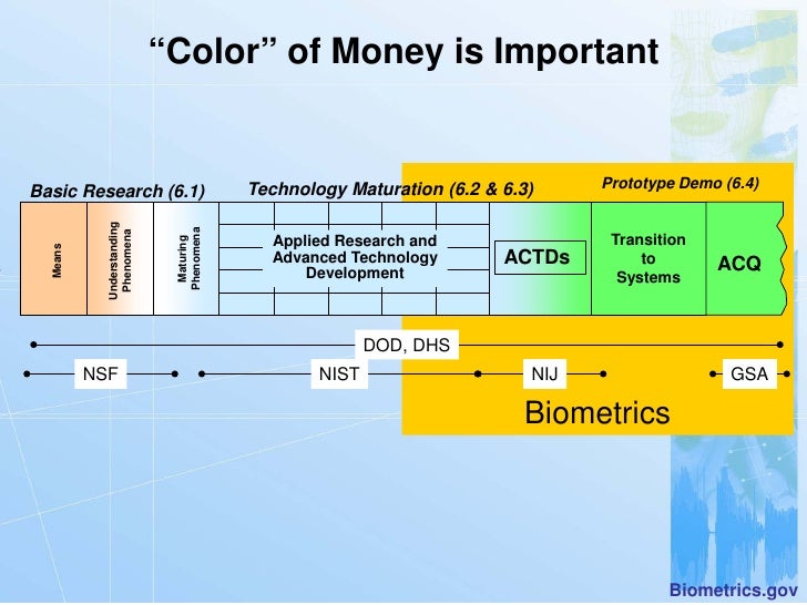 Federal Budget Process Overview