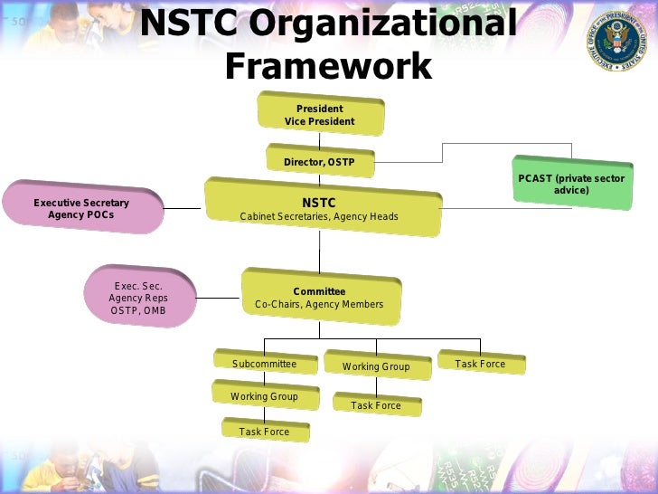 Using The National Science and Technology Council (NSTC)