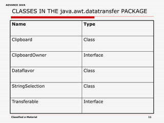 java drag and drop and data transfer | PPT