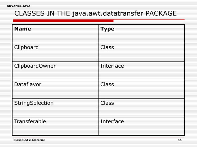 java drag and drop and data transfer | PPT