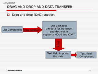 java drag and drop and data transfer | PPT