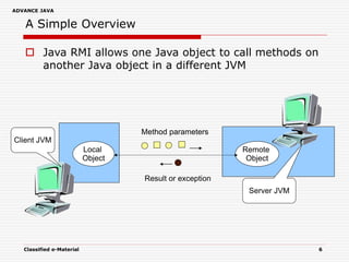 Java RMI | PPT