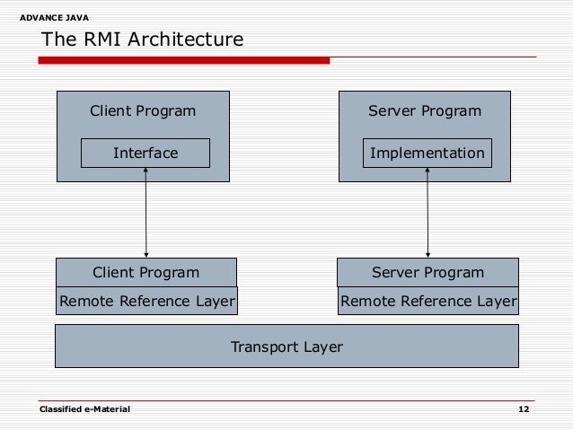 Java Rmi