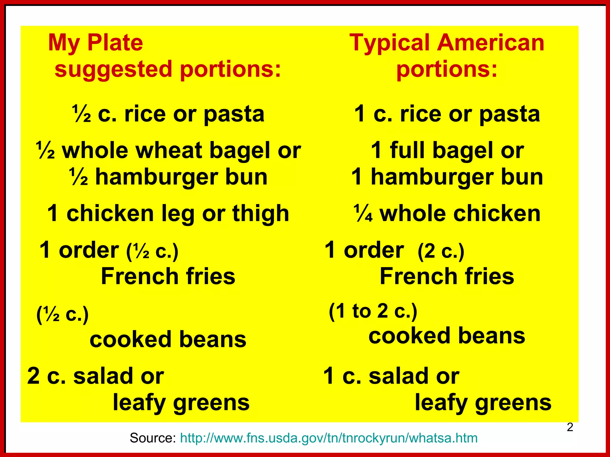 Fn1 ppt. avoid portion distortion | PPT