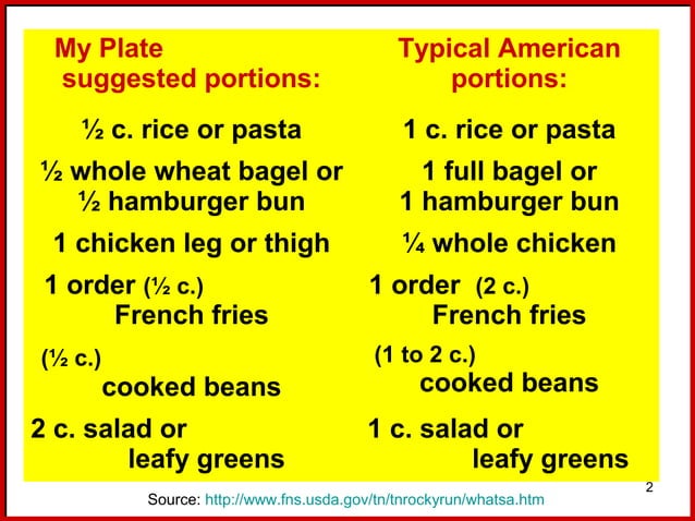 Fn1 ppt. avoid portion distortion | PPT