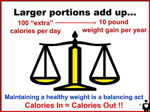 Fn1 ppt. avoid portion distortion | PPT