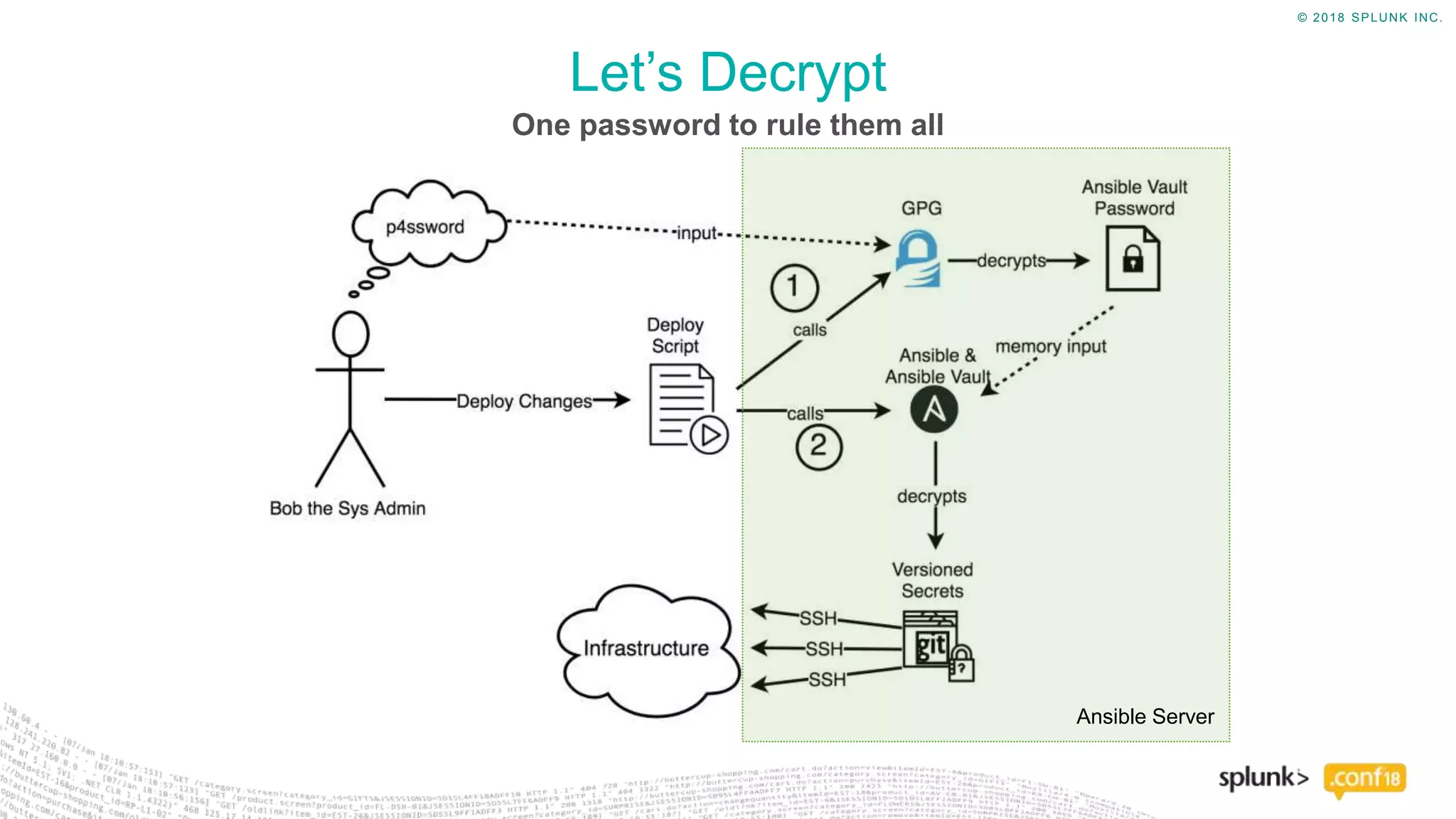 SplDevOps: Making Splunk Development a Breeze With a Deep Dive on ...