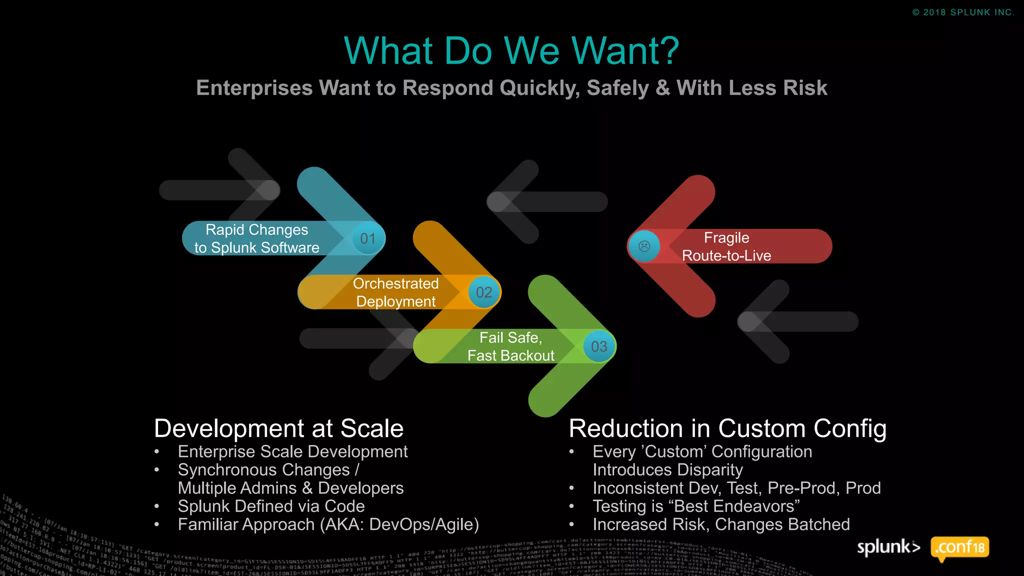 SplDevOps: Making Splunk Development a Breeze With a Deep Dive on ...