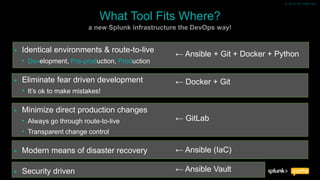 SplDevOps: Making Splunk Development a Breeze With a Deep Dive on ...
