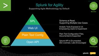SplDevOps: Making Splunk Development a Breeze With a Deep Dive on DevOps' Containerization ...