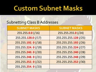 FN311 Subnetting | PPTX