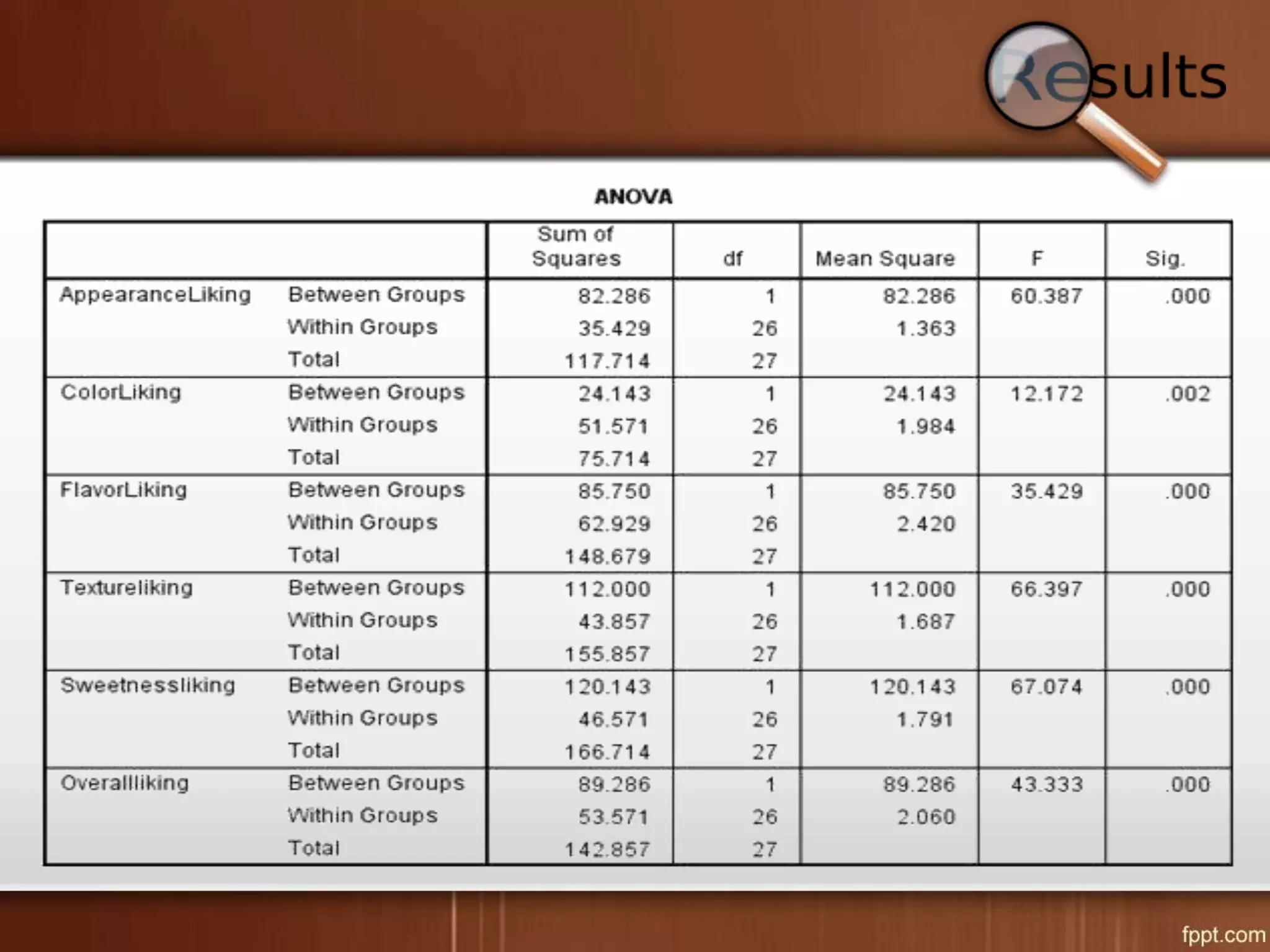 Cookies Research Project | PPTX