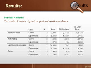 Cookies Research Project | PPTX
