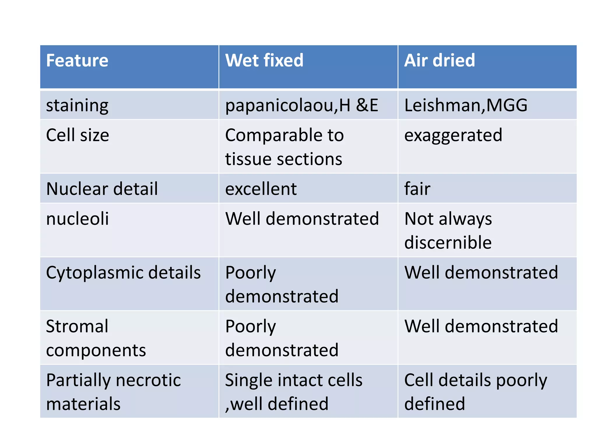 FNAC FINE NEEDLE ASPIRATION CYTOLOGY | PPTX