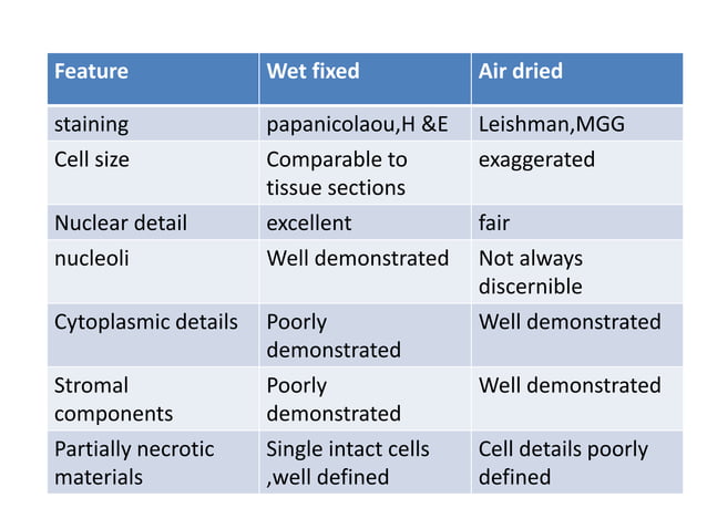FNAC FINE NEEDLE ASPIRATION CYTOLOGY | PPTX