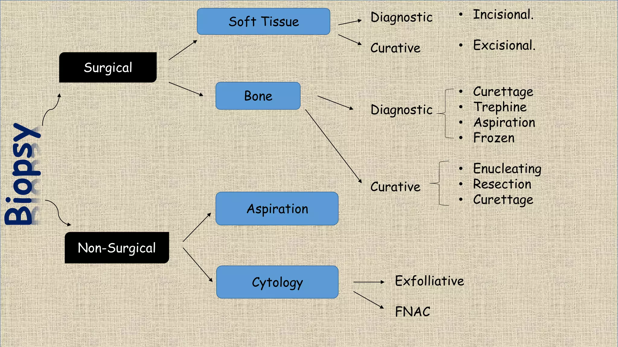 Fine Needle Aspiration Cytology (FNAC) | PPTX