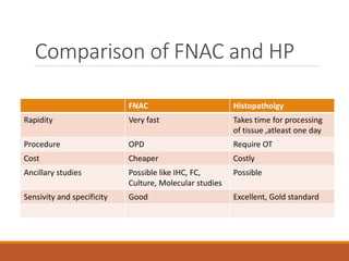 Fnac techniques | PPTX