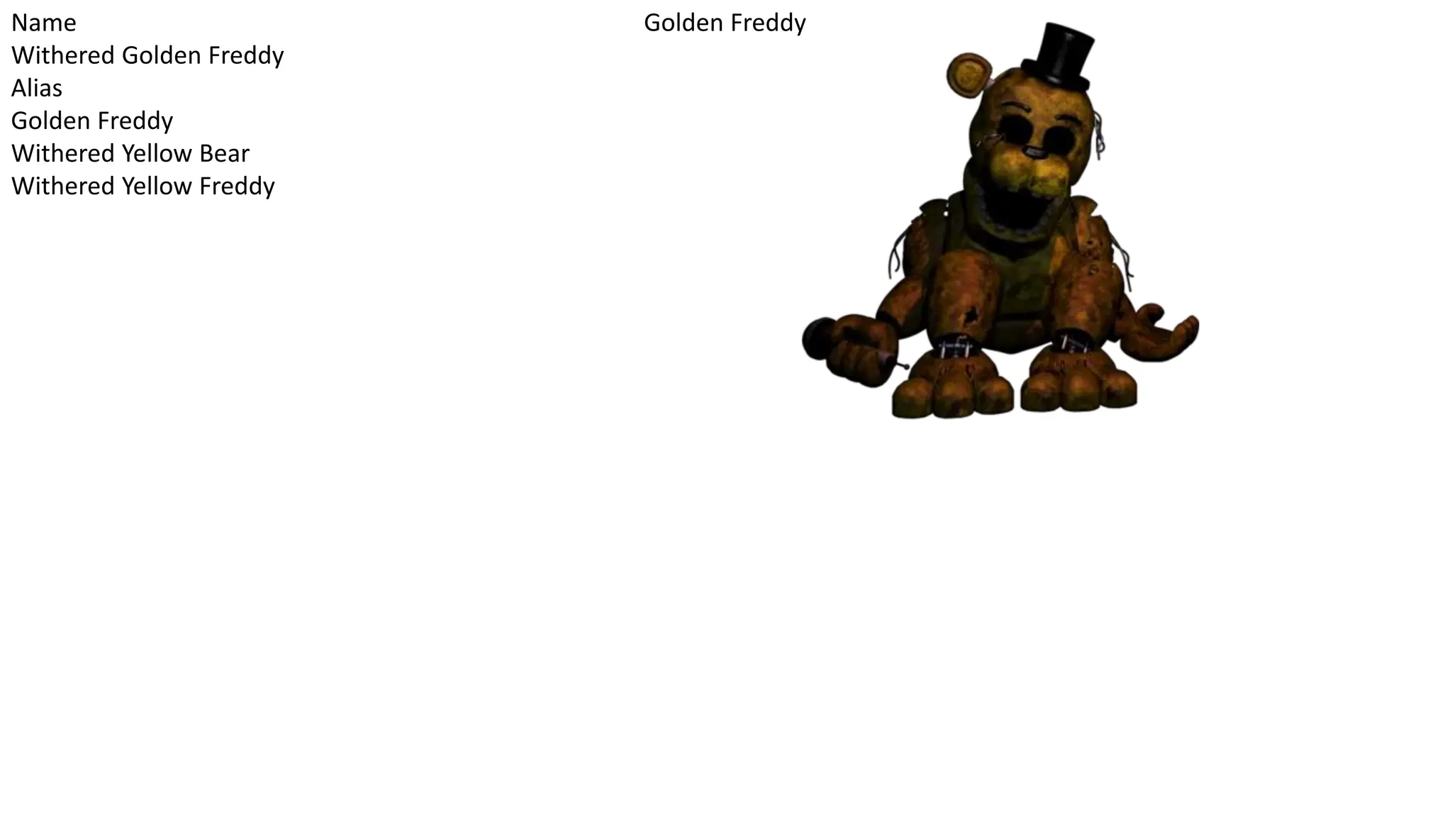fnaf lore.pptx ................................... | PPTX