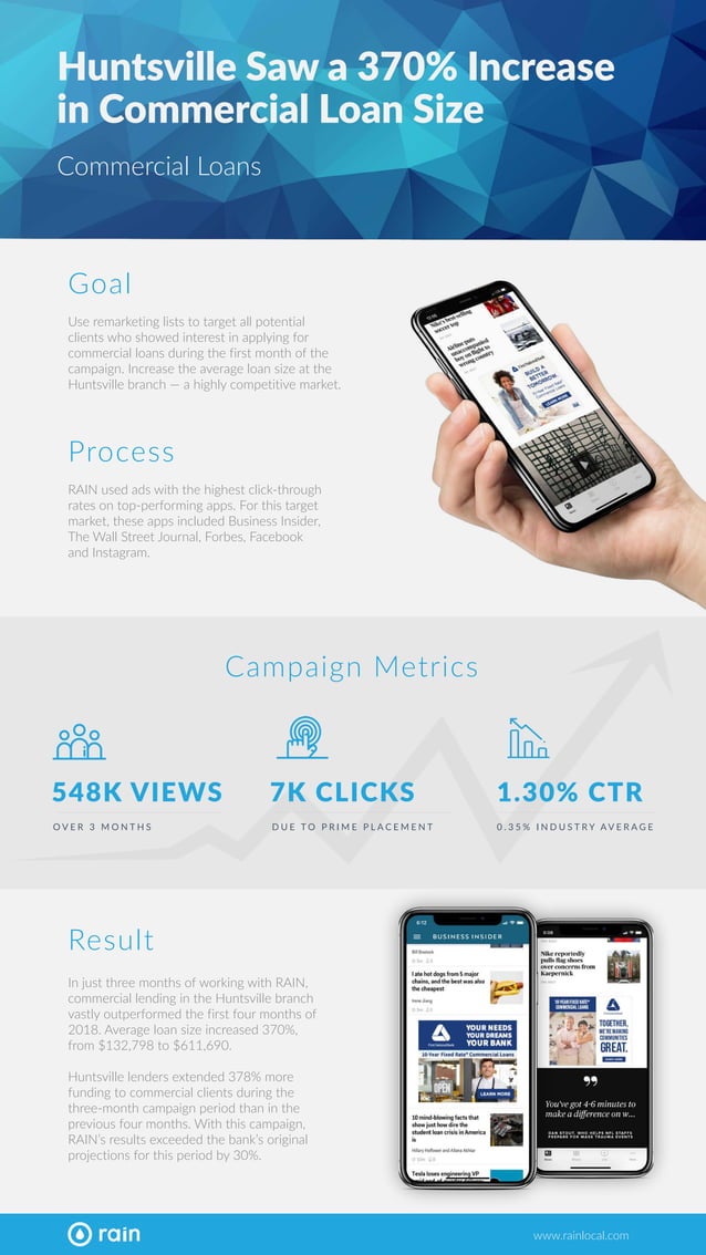 Case Study of First National Bank commercial lending | PDF