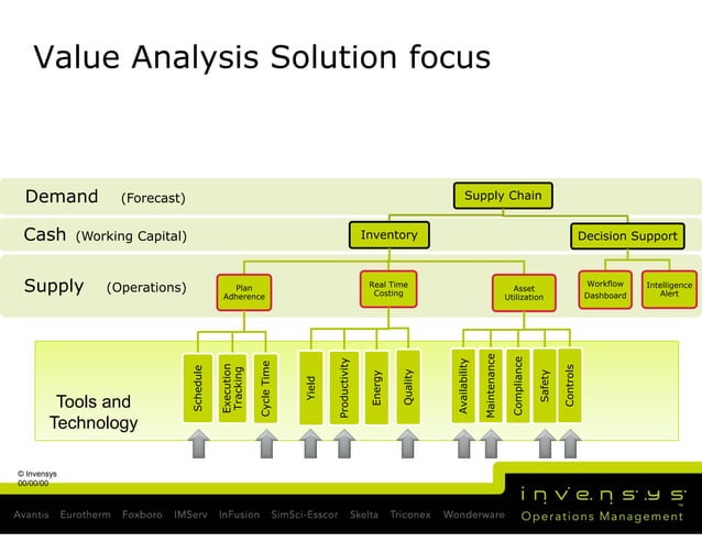 Visualizing Hidden Information at a Folger Coffee Plant | PPT