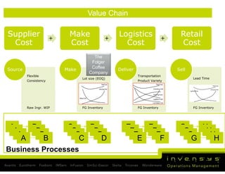 Visualizing Hidden Information at a Folger Coffee Plant | PDF