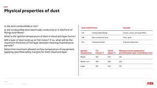 Dust ignition proof low voltage motors for food industry | PPT