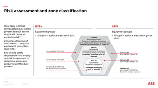 Dust ignition proof low voltage motors for food industry | PPT