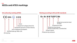 Dust ignition proof low voltage motors for food industry | PPT