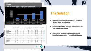 FNB South Africa - Legal Insurance Homecoming – Insurer Innovation ...