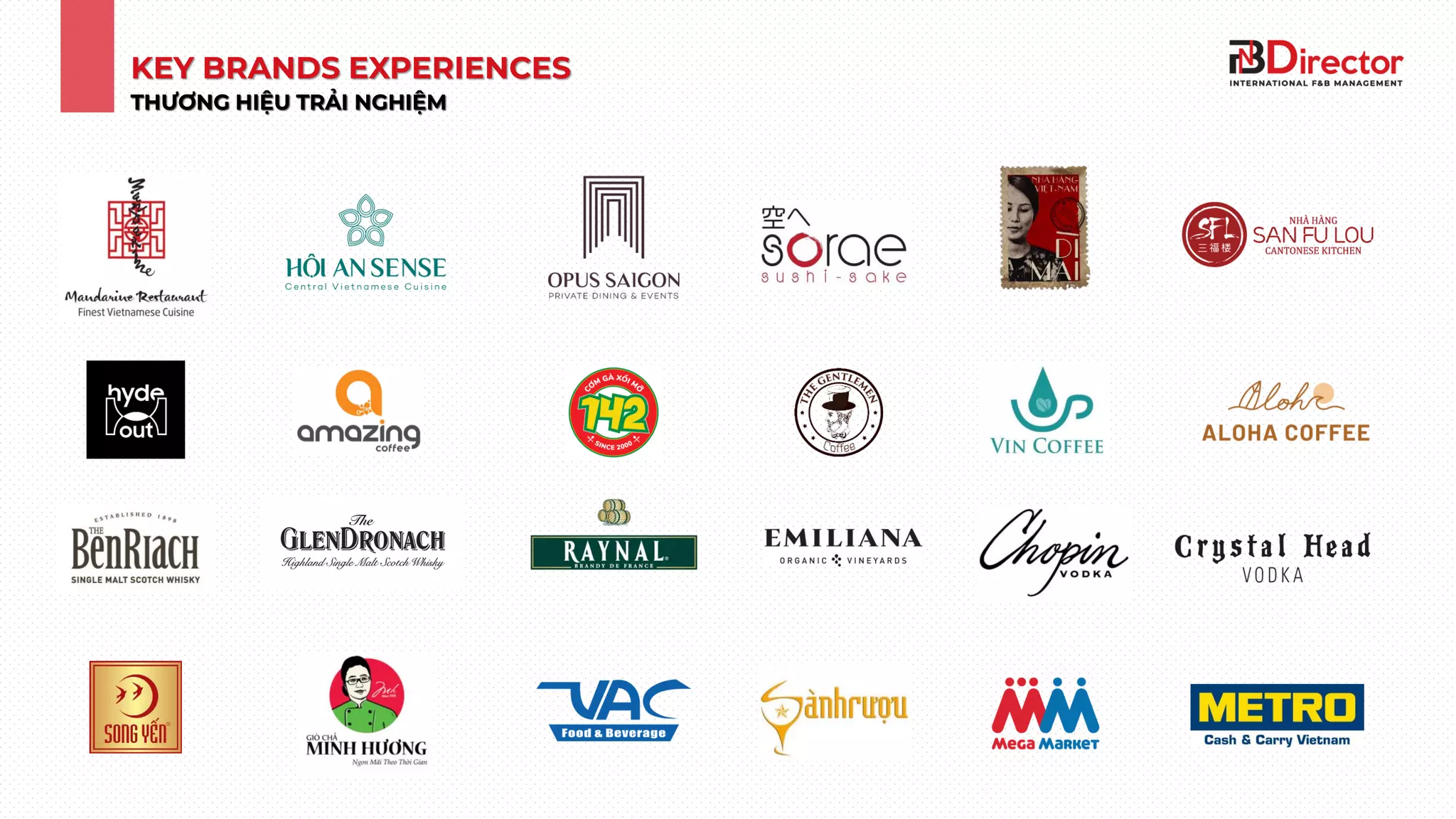 FNB Director - international F&B management | PDF