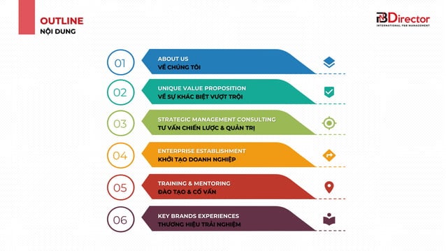 FNB Director - international F&B management | PPT