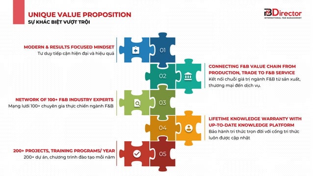 FNB Director - international F&B management | PPT