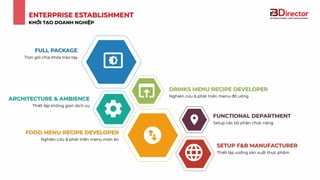 FNB Director - international F&B management | PDF