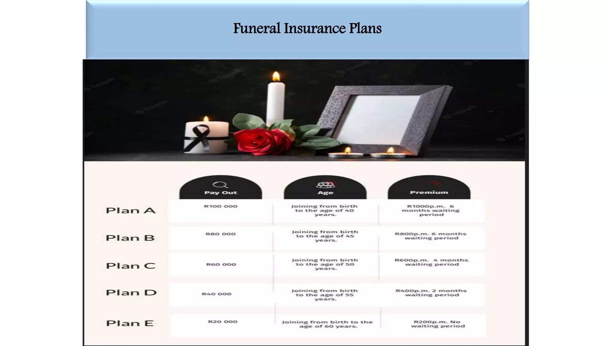 FNB Funeral Insurance.pptx