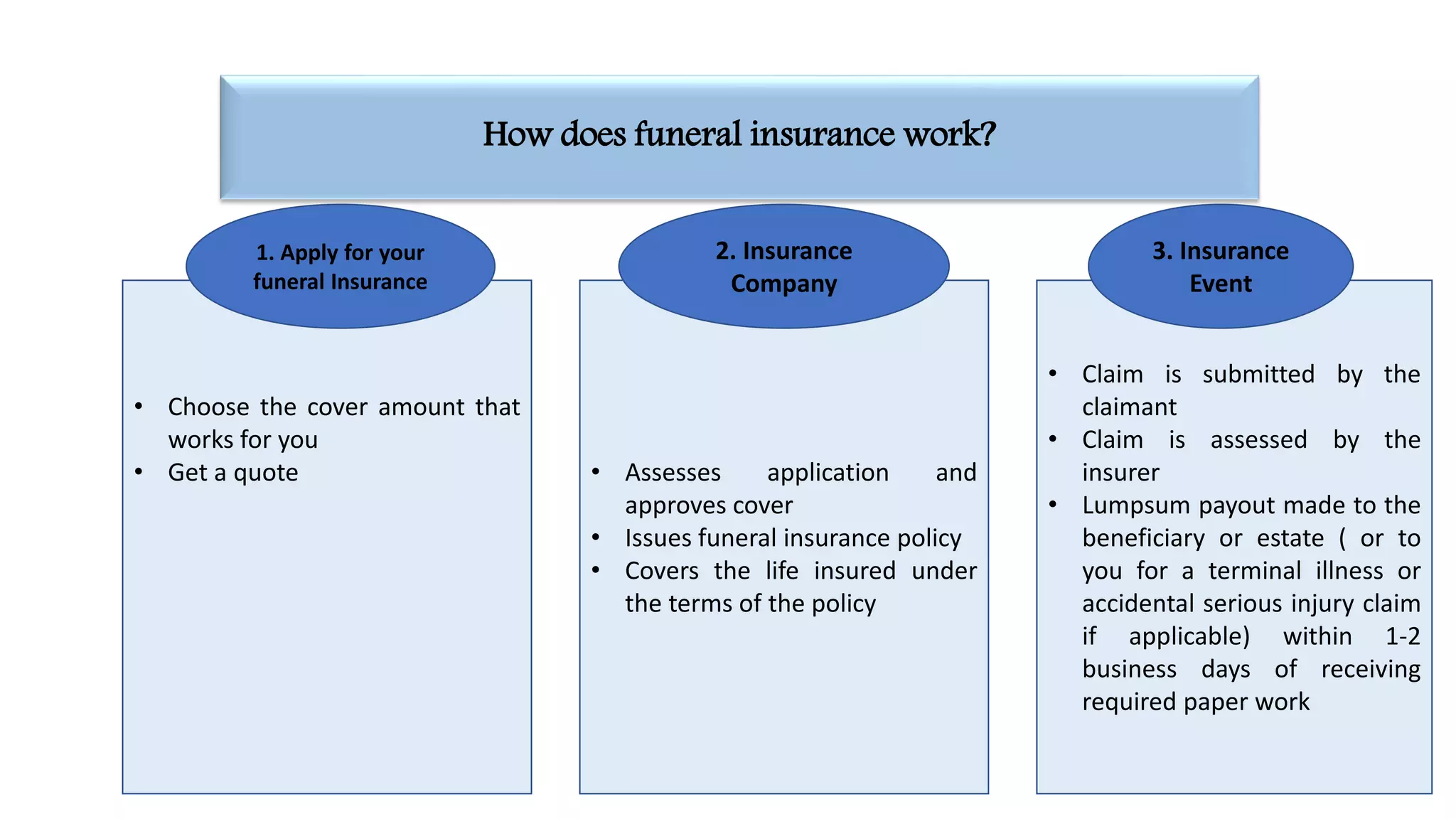 FNB Funeral Insurance.pptx