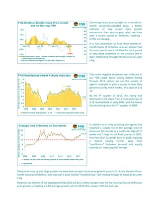 FNB_House Price Index | PDF | Home Financing | Personal Debt