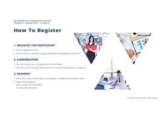 Leadership Communication Toolkit Using NLP | PPT