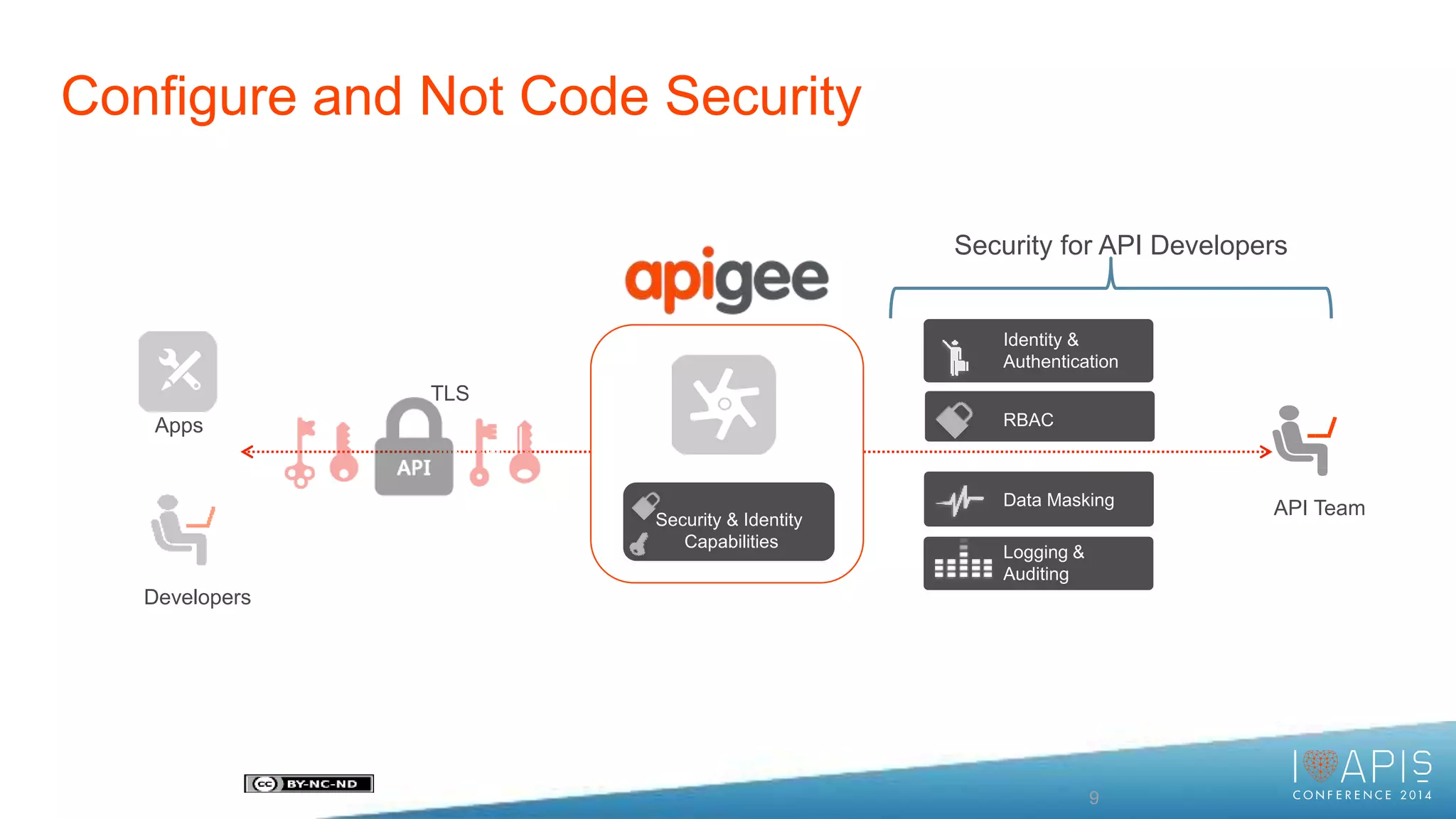 Data-driven API Security | PPT Data-driven API Security | PPT