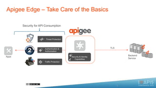 Data-driven API Security | PPTX