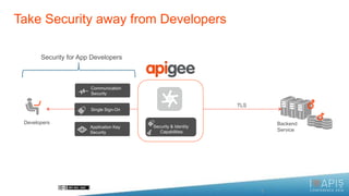 Data-driven API Security | PPTX