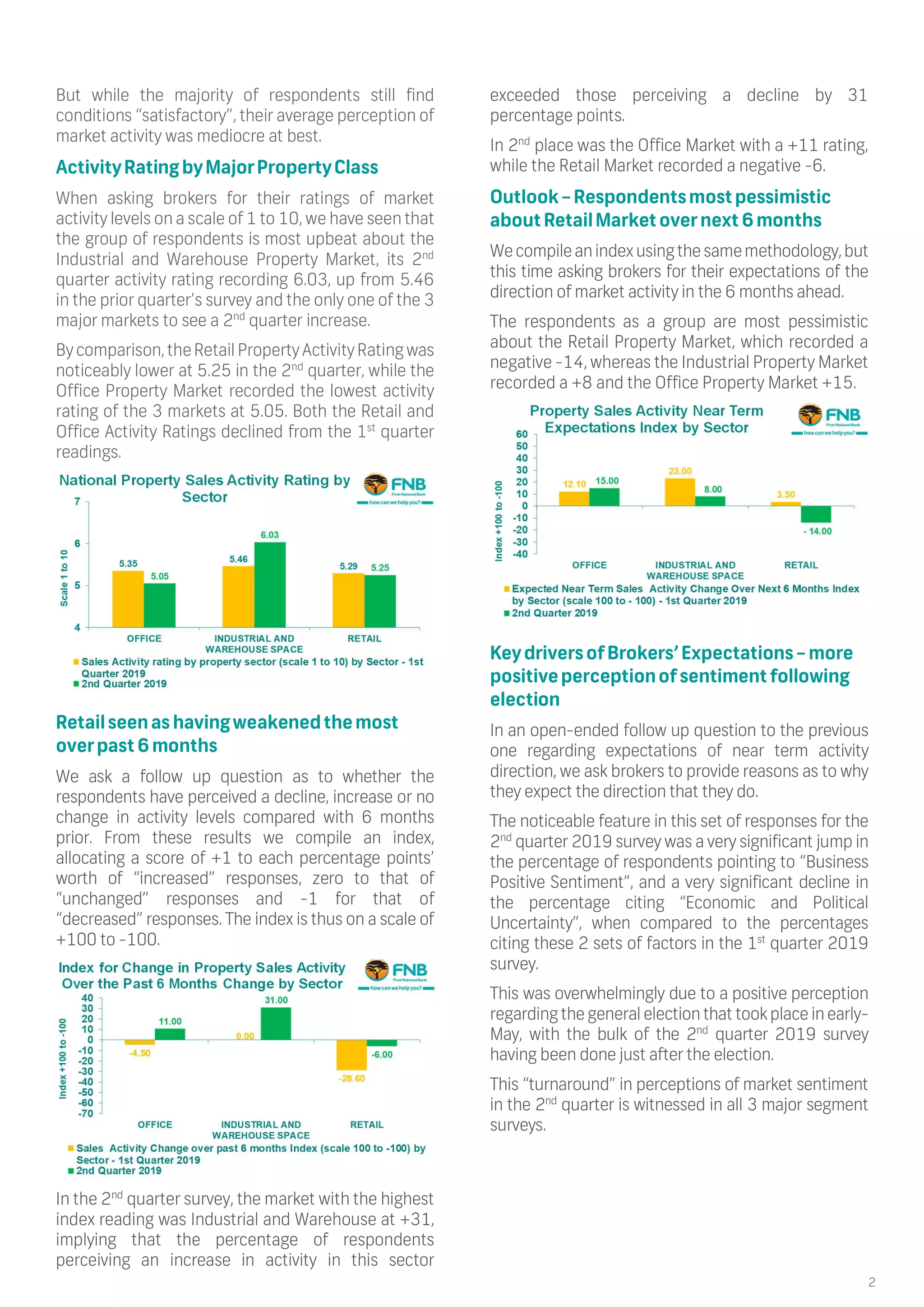 FNB Market Activity Ratings_July 2019 | PDF