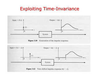 Convolution representation impulse response | PPT